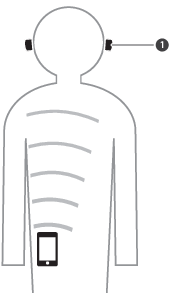 For a more comfortable Bluetooth communication experience