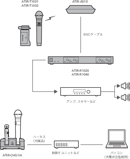 本シリーズのみで運用する場合