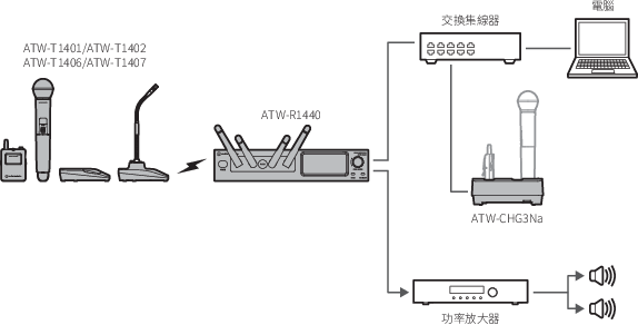 ATW-R1440（僅使用單個組件時）
