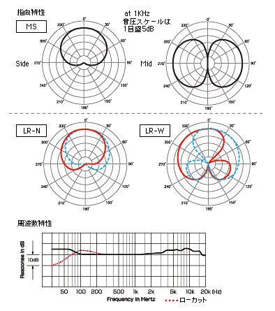 BP4027｜M-Sステレオショットガンマイクロホン｜オーディオテクニカ