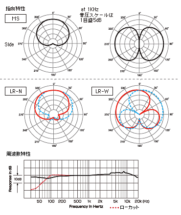 BP4029｜株式会社オーディオテクニカ