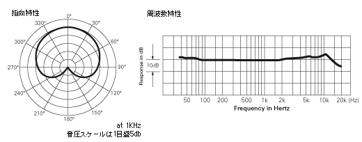 AT4060｜マイクロホン：コンデンサーマイク｜オーディオテクニカ