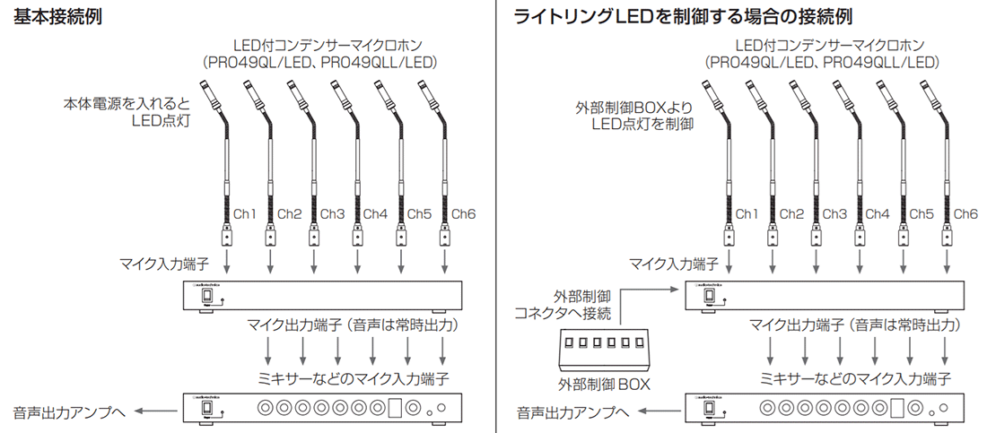 AT8546a｜株式会社オーディオテクニカ