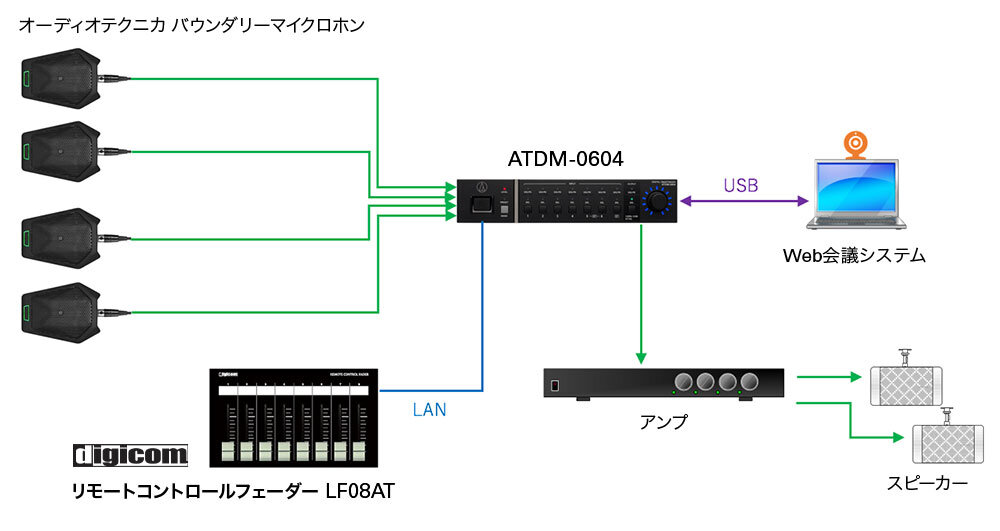 ATDM-0604｜デジタルスマートミキサー｜オーディオテクニカ