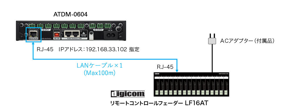 ATDM-0604｜デジタルスマートミキサー｜オーディオテクニカ