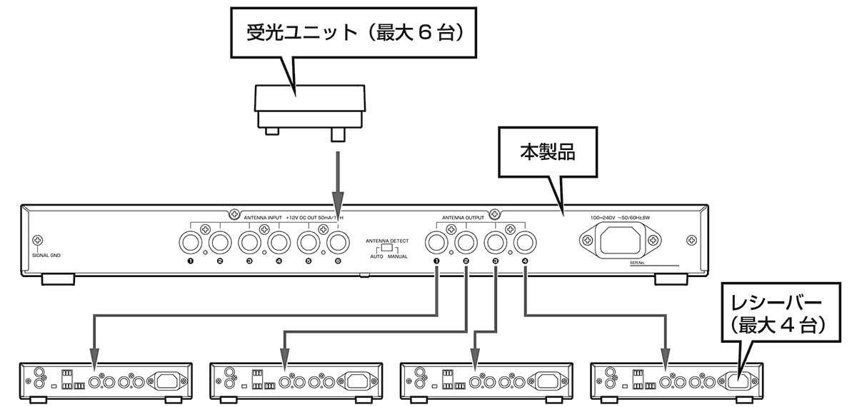 ATIR-D640｜赤外線混合分配器｜オーディオテクニカ