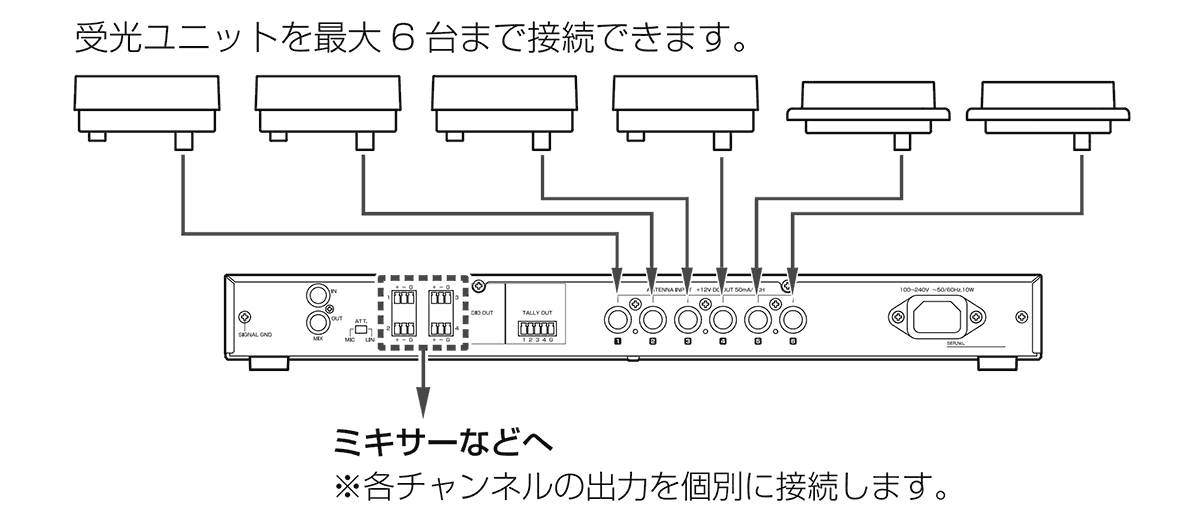 ATIR-R840｜赤外線4chレシーバー｜オーディオテクニカ