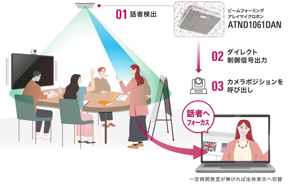 ATND1061DAN｜ビームフォーミングアレイマイクロホン｜オーディオテクニカ