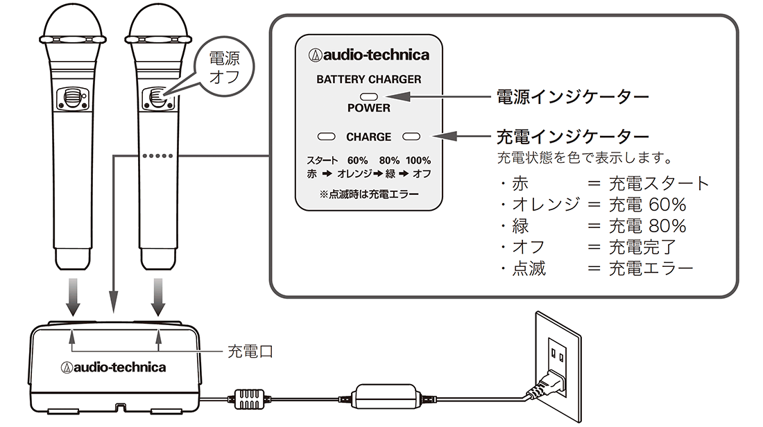 ATW-T63a｜カラオケ機器｜オーディオテクニカ