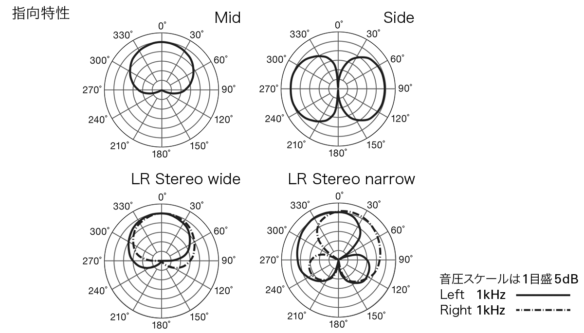 BP4027｜M-Sステレオショットガンマイクロホン｜オーディオテクニカ