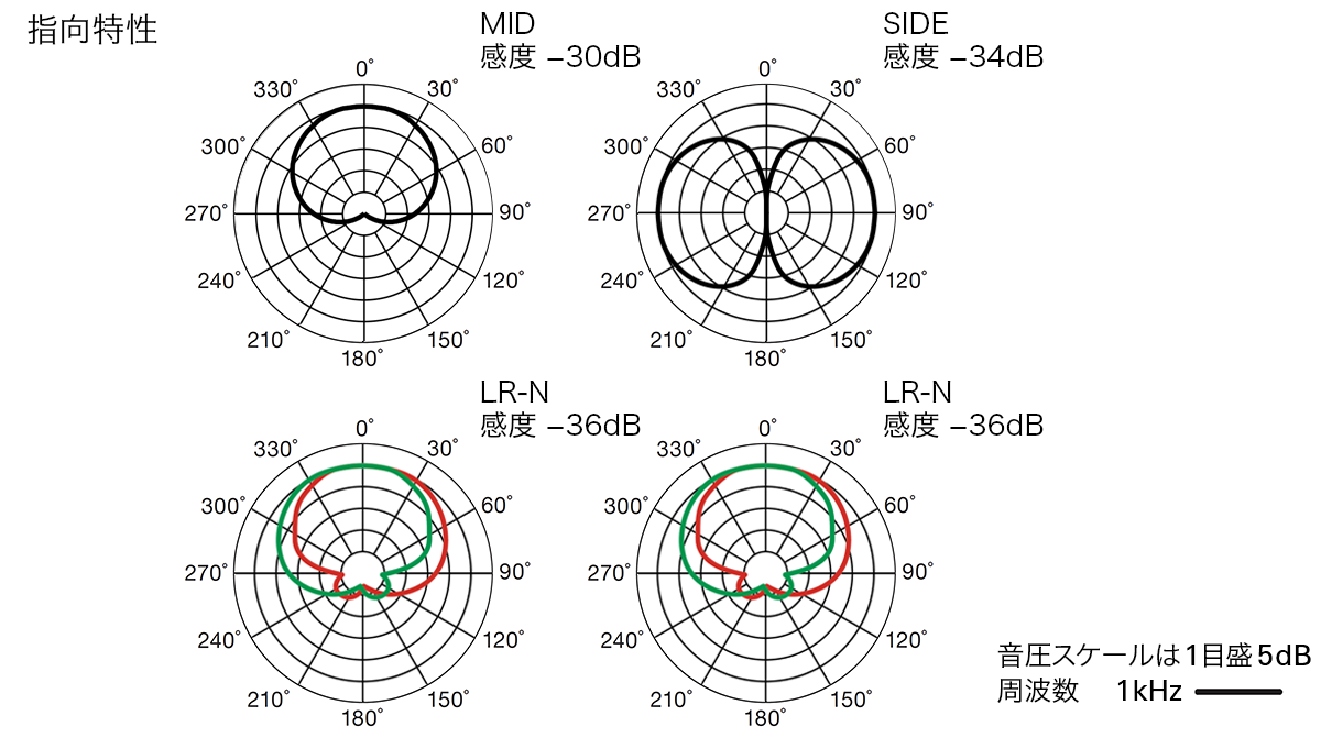 BP4029｜M-Sステレオショットガンマイクロホン｜オーディオテクニカ