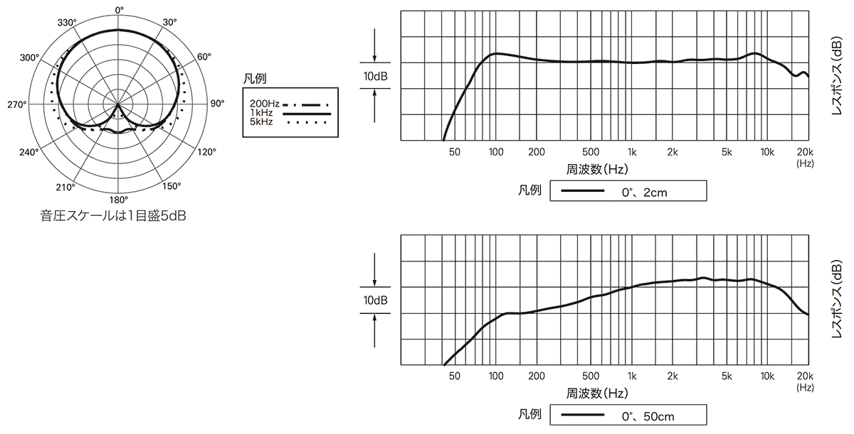 BPHS2C｜ブロードキャストステレオヘッドセット｜オーディオテクニカ