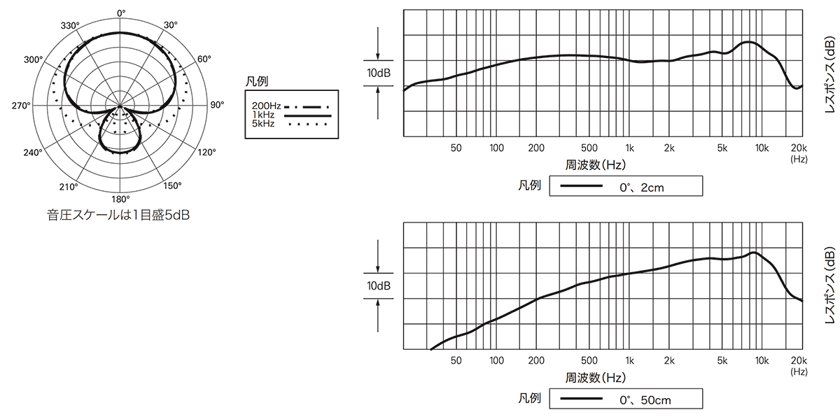 BPHS2｜ブロードキャストステレオヘッドセット｜オーディオテクニカ