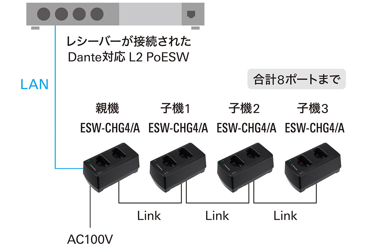 ESW-CHG4/A｜2ch充電器｜オーディオテクニカ