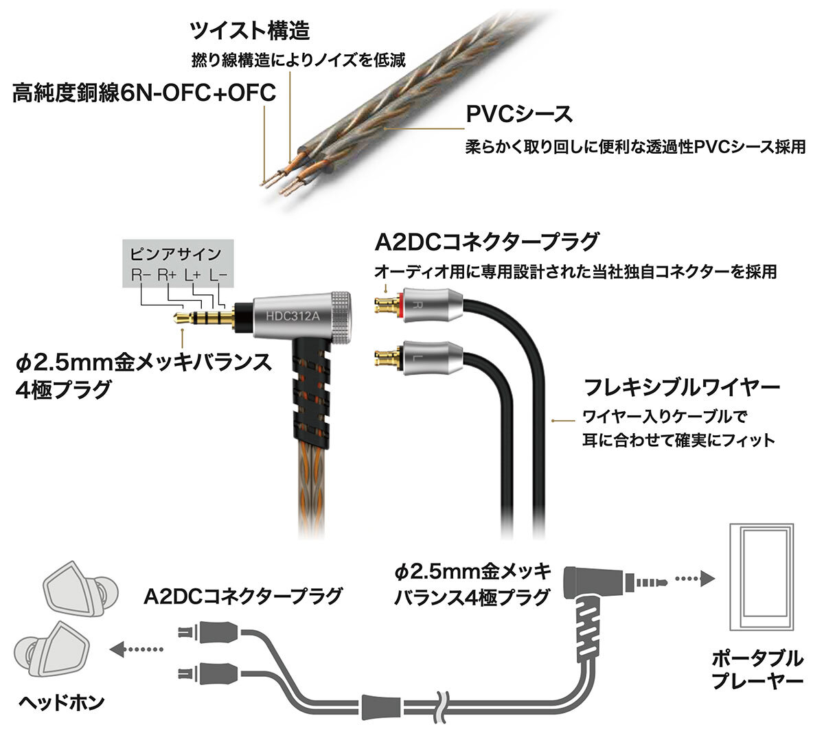 HDC312A/1.2|AVアクセサリー:ケーブル|オーディオテクニカ HDC312A/1.2|AVアクセサリー:ケーブル|オーディオテクニカ