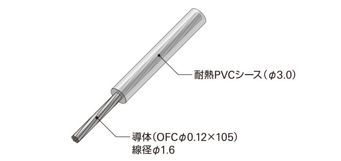 TPC16｜車載関連製品：ケーブル｜オーディオテクニカ